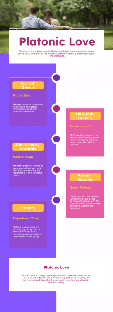 Platonic Relationship: Definition, Meaning, and What It Truly Is