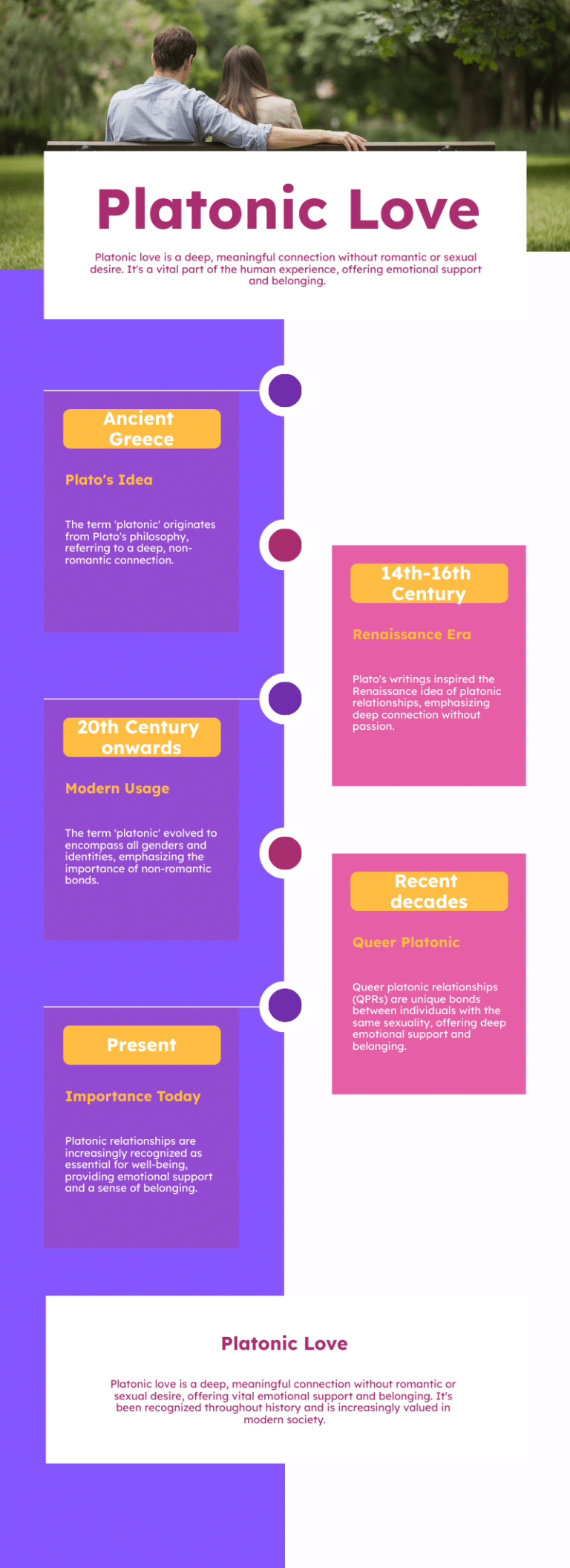 Platonic Relationship: Definition, Meaning, and What It Truly Is